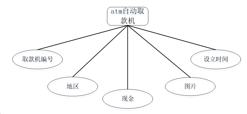 计算机毕设 javaATM 自动取款机系统 SSM 框架金融服务平台 Java 开发的 ATM 自动取款机管理系统-CSDN博客