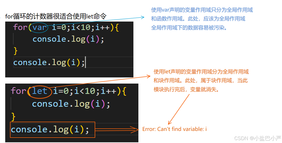 let、const与作用域_const 作用域-CSDN博客