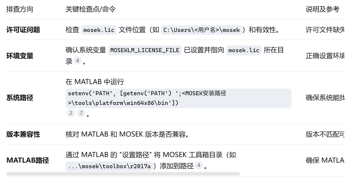 Matlab CVX Mosek错误解决：Mosek: Error code 1001 (MSK_RES_ERR_LICENSE_EXPIRED)._cvx调用mosek求解器失败-CSDN博客