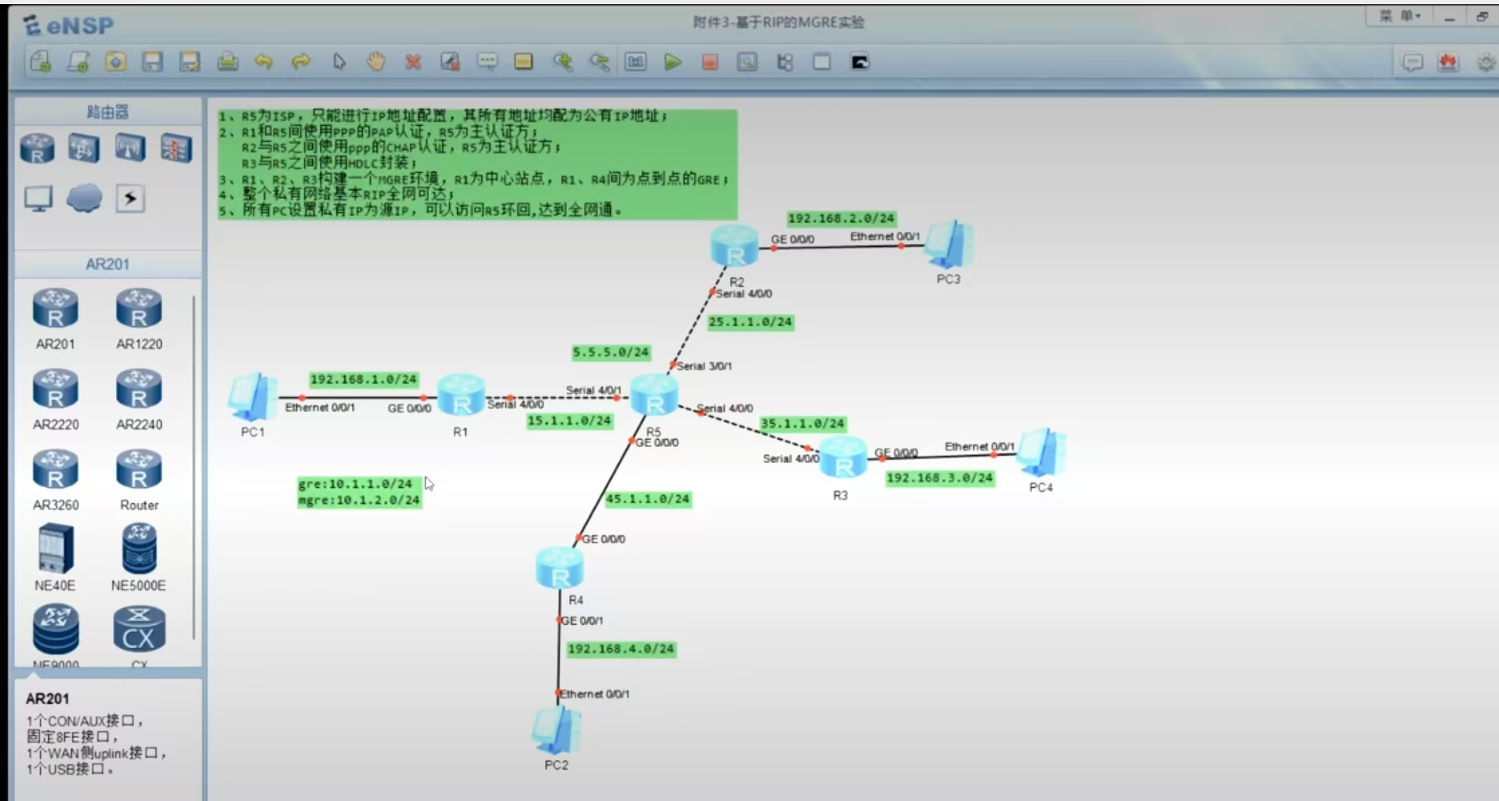 HCIP | MGRE综合实验配置-CSDN博客