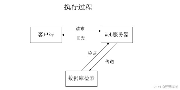 计算机毕业设计springboot基于javaweb的网上书店设计与现实 基于spring Boot的java Web网上书店开发实践