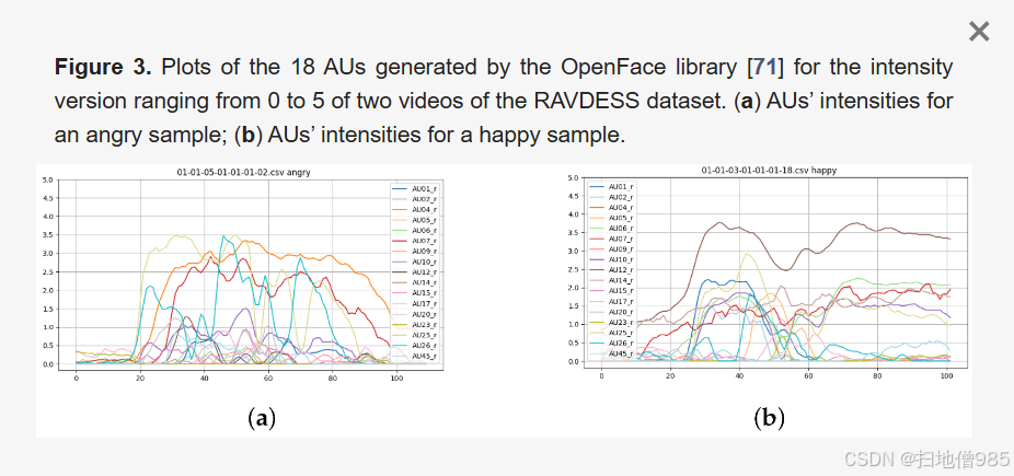 基于听觉 Transformer 和动作单元的 RAVDESS 数据集多模态情感识别的算法实现-CSDN博客