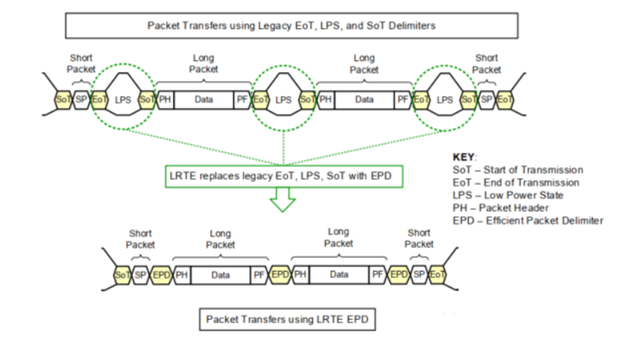 MIPI更加高效的包分隔符Efficient Packet Delimiter， EPD_mipi epd-CSDN博客