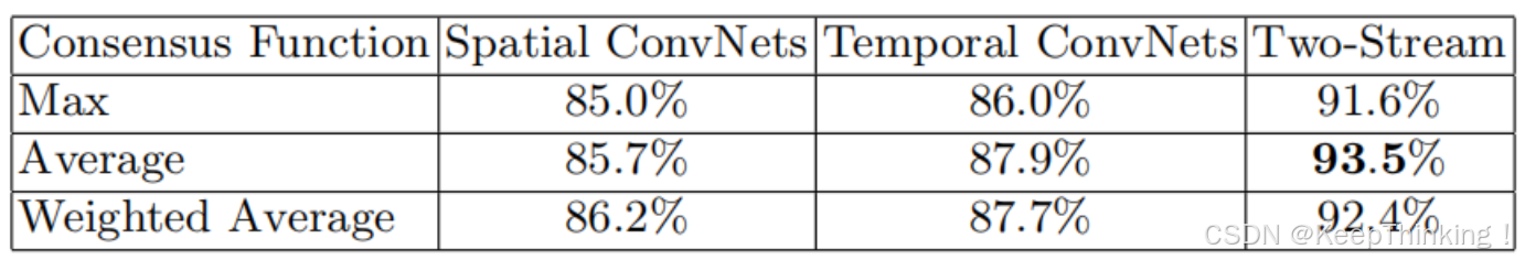 Temporal Segment Networks-CSDN博客