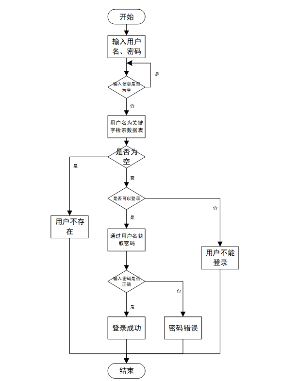 计算机毕业设计java安卓公交线路查询app 基于java技术的android公交线路查询系统设计与实现 Java驱动的android公交线路查询应用开发基于android公交车线路查询