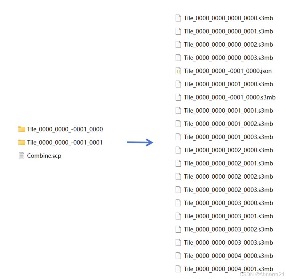 SuperMap iDesktopX 如何把倾斜摄影数据更新到MongoDB_倾斜数据更新-CSDN博客
