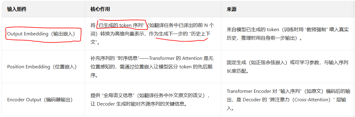 大模型的结构综述：LLM的Decoder-only和MLLM的Encoder-Decoder介绍_decoder only的大语言模型结构图-CSDN博客