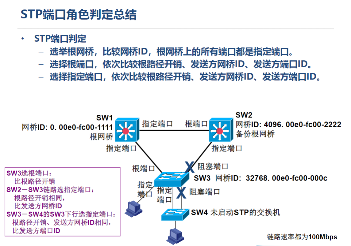 STP技术-CSDN博客
