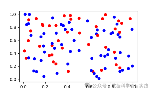 Matplotlib 散点图：matplotlib.axes.Axes.scatter()_实验六-2:matplotlib-散点图-CSDN博客