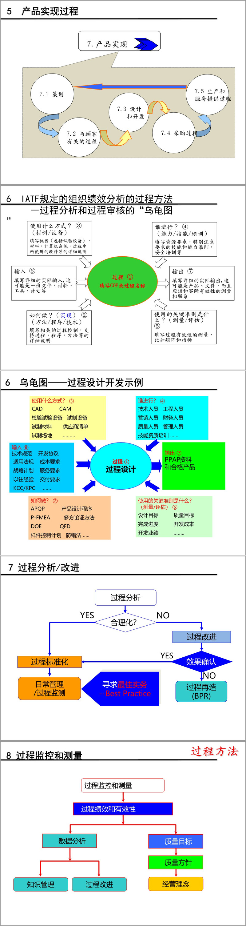 【67页PPT】IATF过程方法乌龟图与章鱼图（附下载方式）_汽车行业过程方法乌龟图-CSDN博客