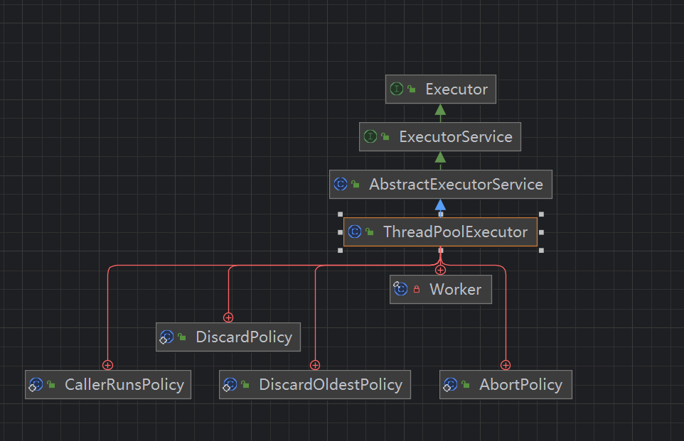 java 线程池之ThreadPoolExecutor源码注释-CSDN博客