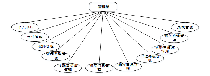 计算机毕业设计springboot基于bs架构的实验室开放管理系统 基于spring Boot框架的实验室开放管理平台设计与实现 Spring Boot驱动下实验室开放管理系统的设计与开发
