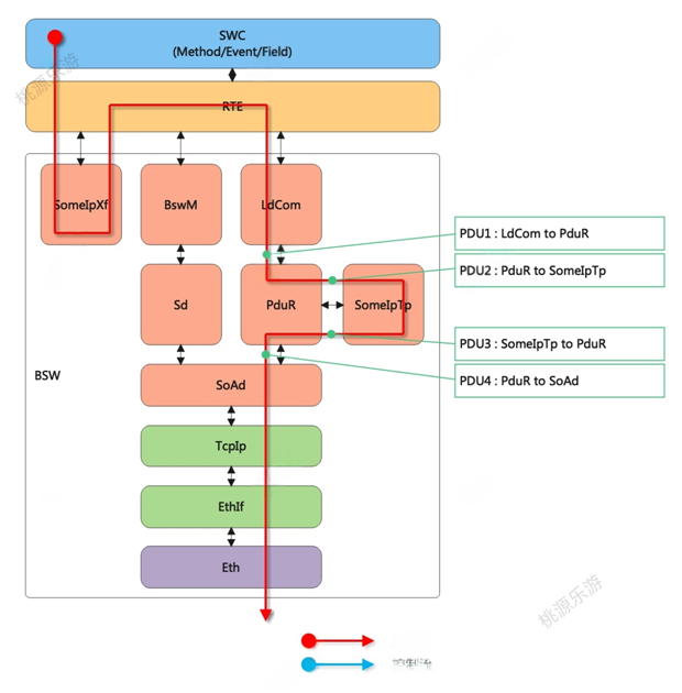 手把手教你学SOME/IP「4.2.经典AutoSAR下的SOME/IP-TP」-CSDN博客