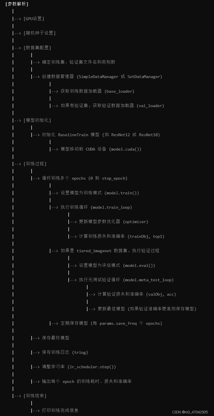 Joint Distribution Matters: Deep Brownian Distance Covariance for Few-Shot Classification 代码笔记 ...