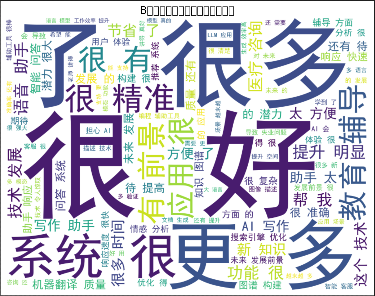 2025软工K班个人编程任务-CSDN博客