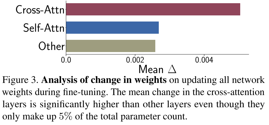 Multi-Concept Customization of Text-to-Image Diffusion-CSDN博客