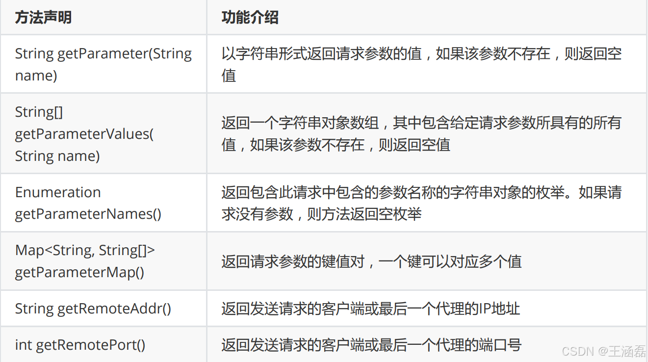 ServletRequest接口-CSDN博客