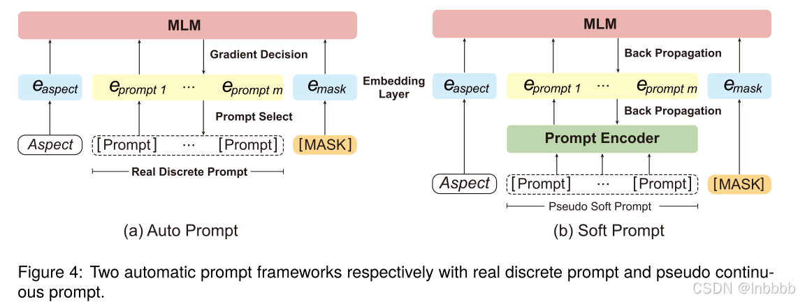 [论文笔记-14]SynPrompt: Syntax-aware Enhanced Prompt Engineering for Aspect-based Sentiment Analysis ...