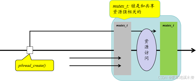 pthread_mutex_lock的概念和使用案例_pthread mutex lock函数-CSDN博客