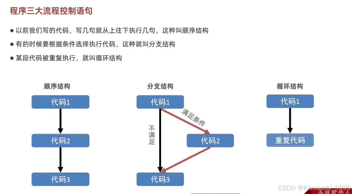 黑马程序员Pink的javaScript课程day2笔记-CSDN博客