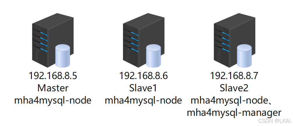 MySQL高可用MHA_mha mysql-CSDN博客