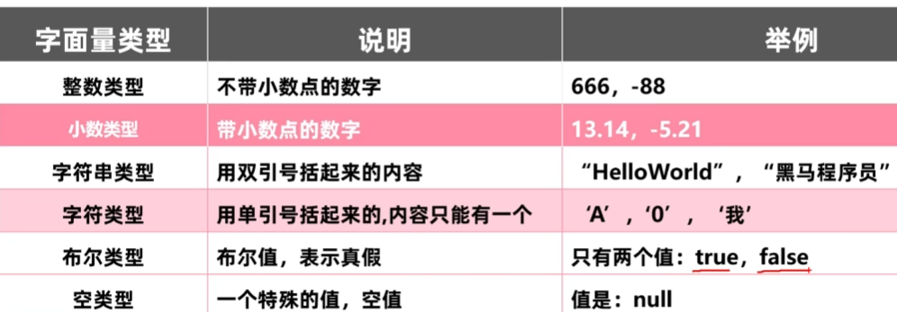 JAVA-2-基础概念-01/24-CSDN博客