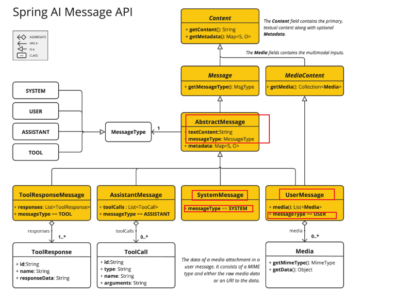 Spring AI Alibaba从入门到精通-02-核心组件一【三更草堂】_三更草堂 springaialibaba 资料-CSDN博客