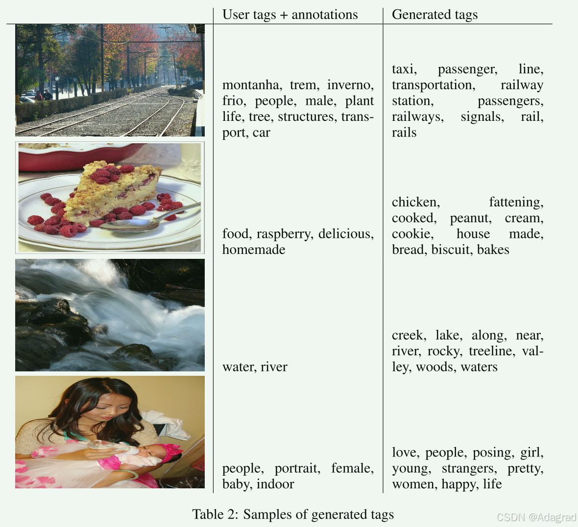 Conditional Generative Adversarial Nets-CSDN博客
