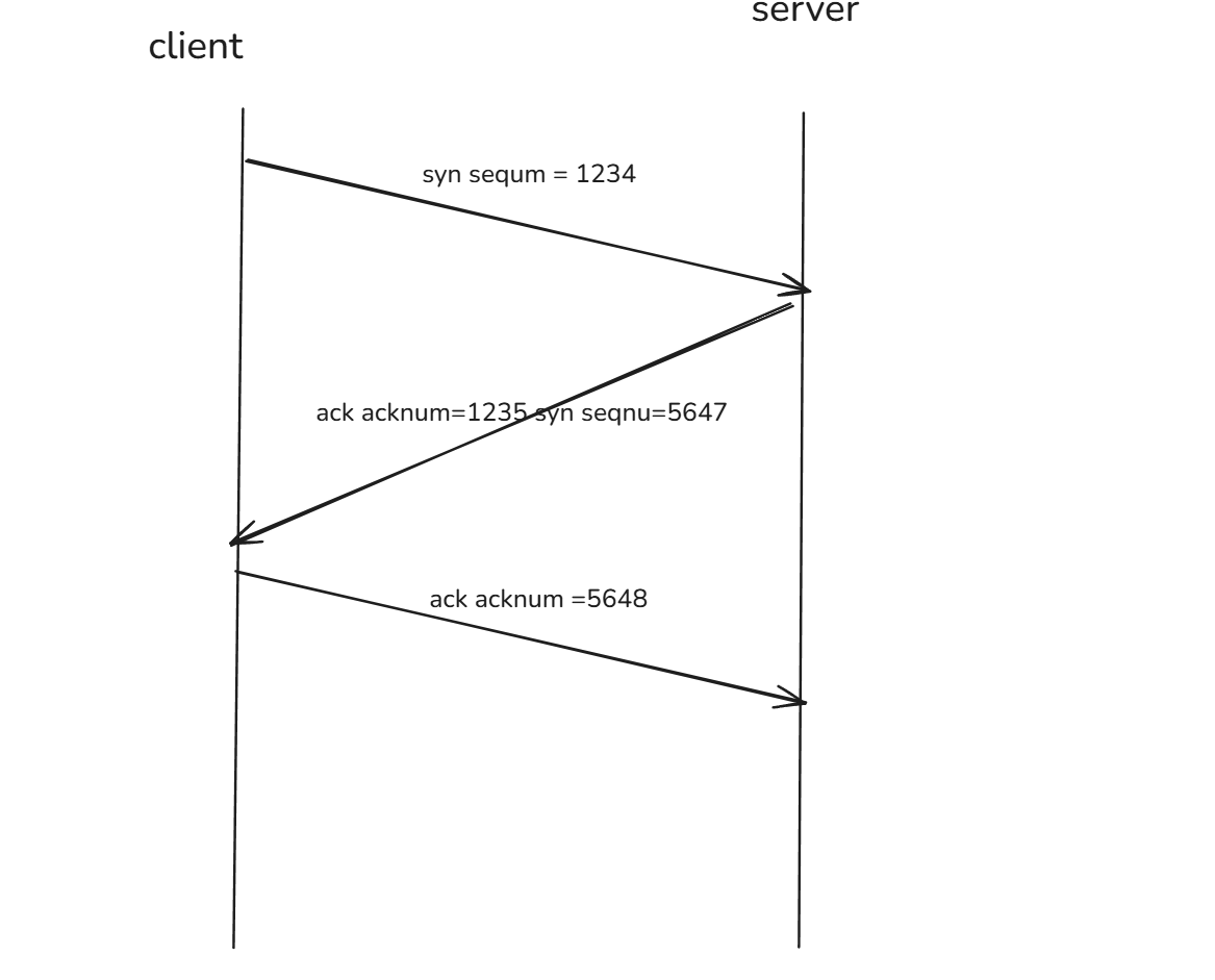 网络POSIX-API 详解_posix接口有哪些-CSDN博客
