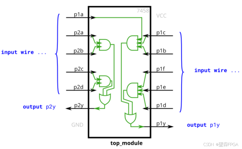Hdlbits中文版,标准参考答案 2 Verilog Language 21 Basics Csdn博客