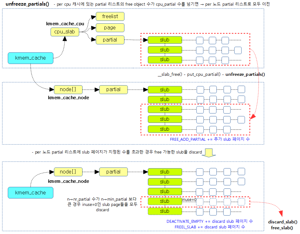 Release Object-CSDN博客