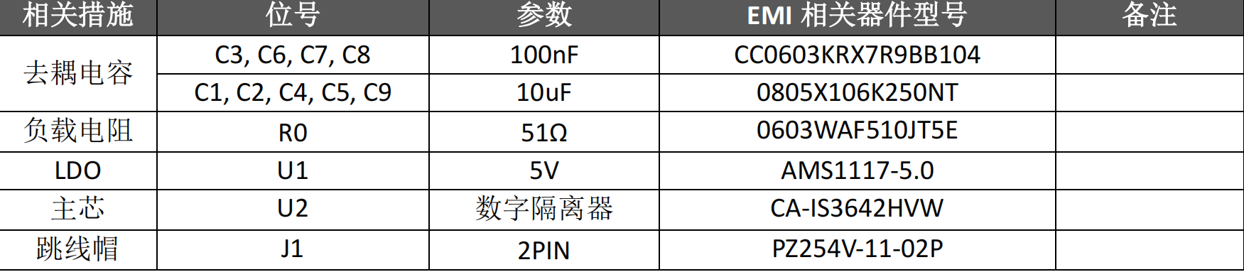 川土微CA-IS3642HW集成隔离电源的多通道数字隔离器辐射抑制参考设计-CSDN博客