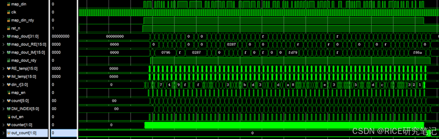 基于FPGA的OFDM简易系统实现_ofdm fpga-CSDN博客