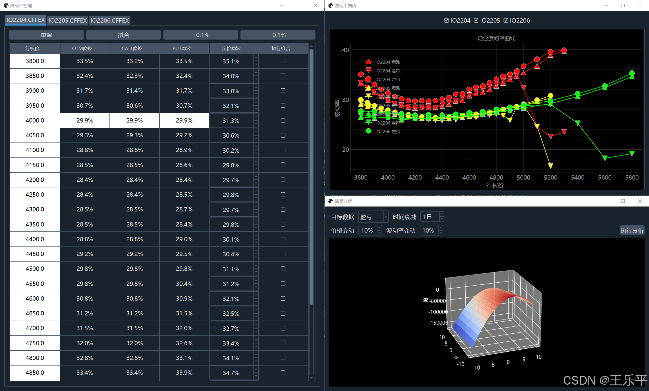 开源量化交易神器VeighNa升级了，新增AI模块让交易更智能_veighna和vnpy的区别-CSDN博客