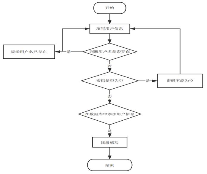 计算机毕业设计 Java 小型养猪场信息化管理系统 基于 Java 的养殖管理平台 Java 开发的养猪场信息化系统 Csdn博客