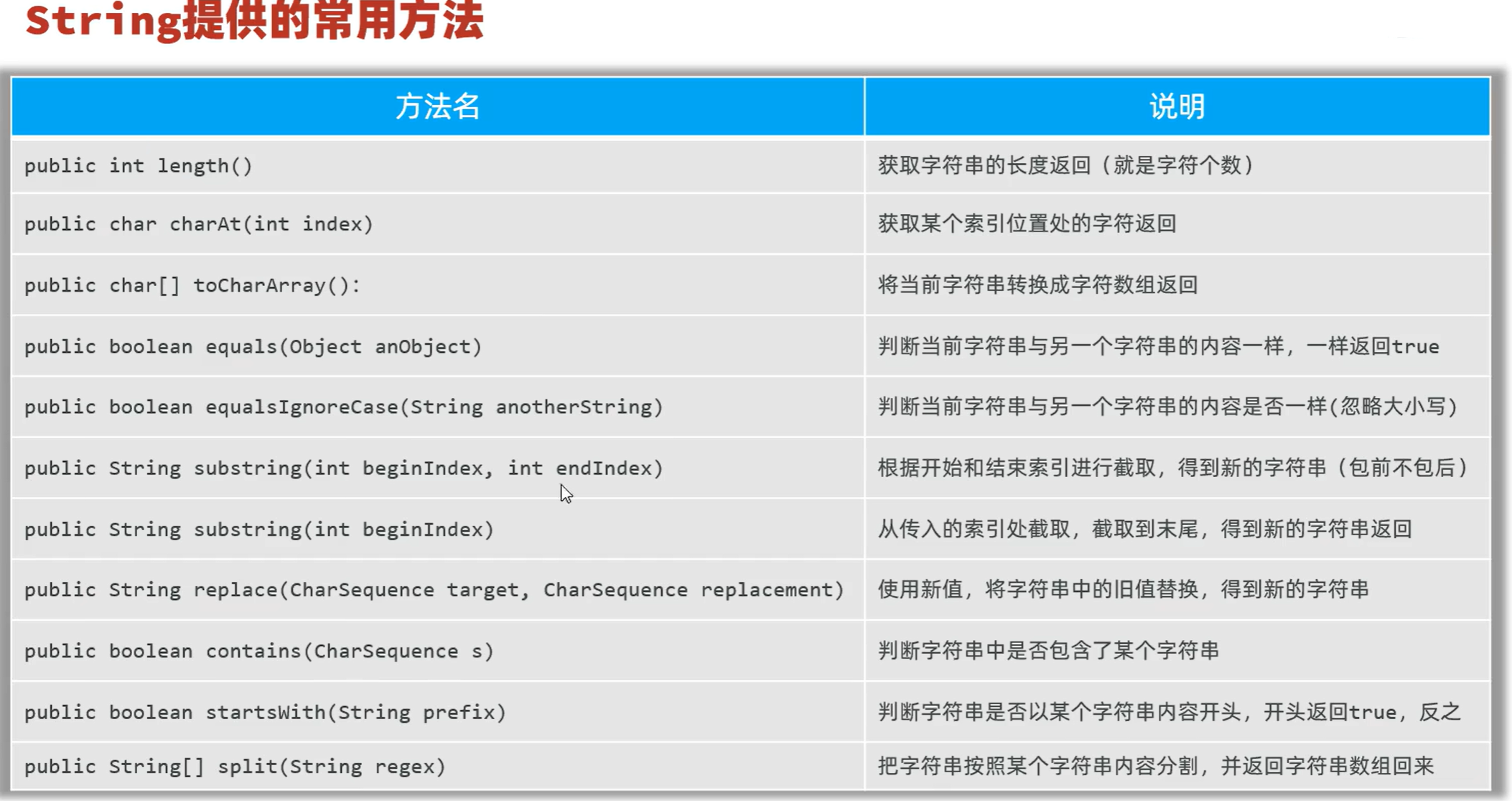 API-String GUI-CSDN博客