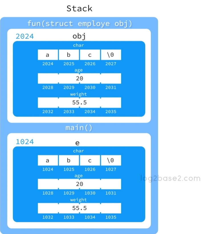 基于log2base2的图解讲解指针用法-1-CSDN博客