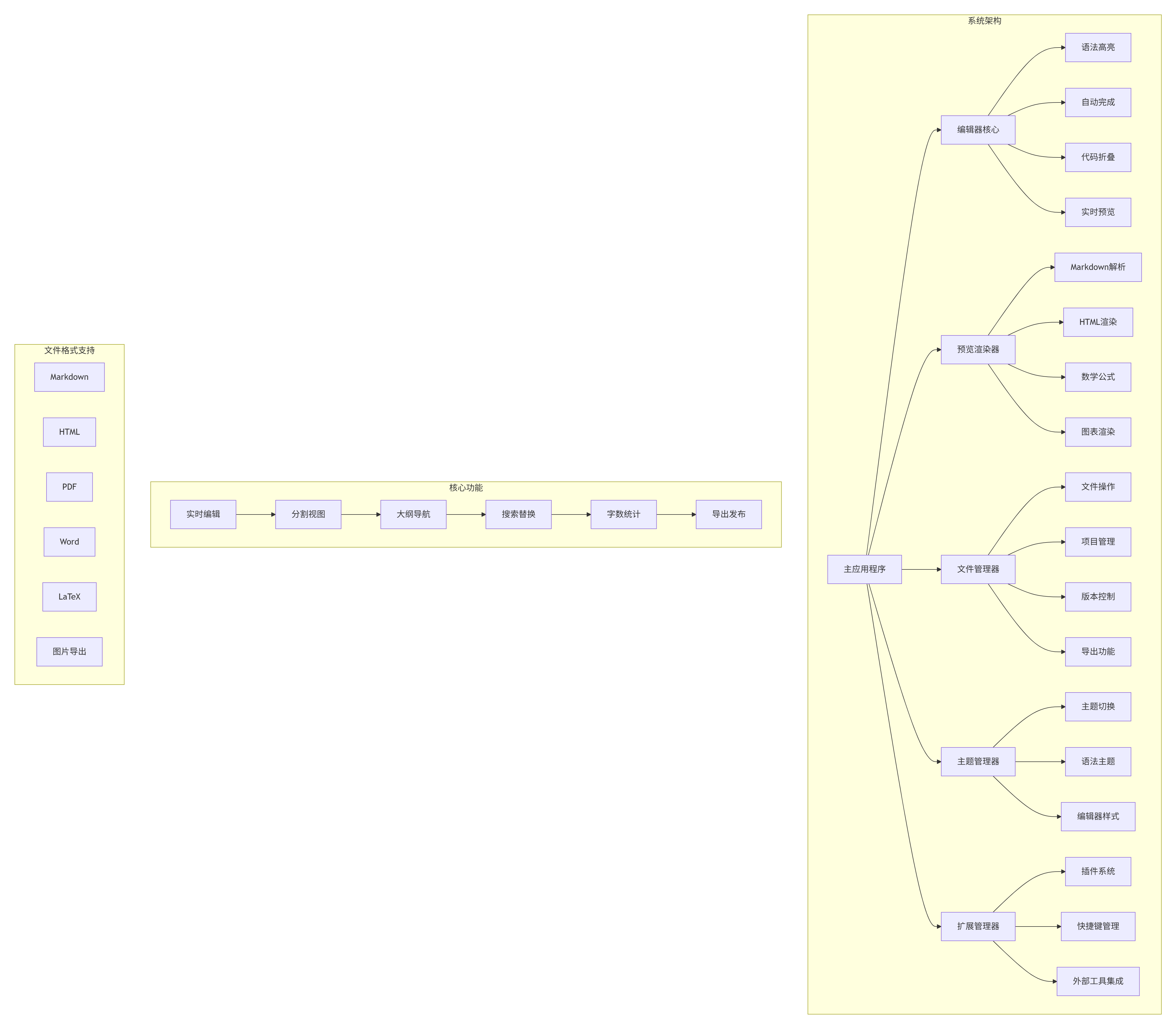 基于Tkinter/ttk的现代化Python GUI开发全攻略：从布局设计到视觉美化（六）_tkinter ttk教程-CSDN博客