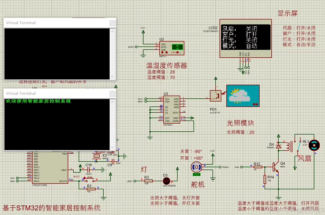 基于 Stm32 的智能家居系统设计（代码仿真）基于stm32f103智能家居环境监测系统设计与开发代码 Csdn博客