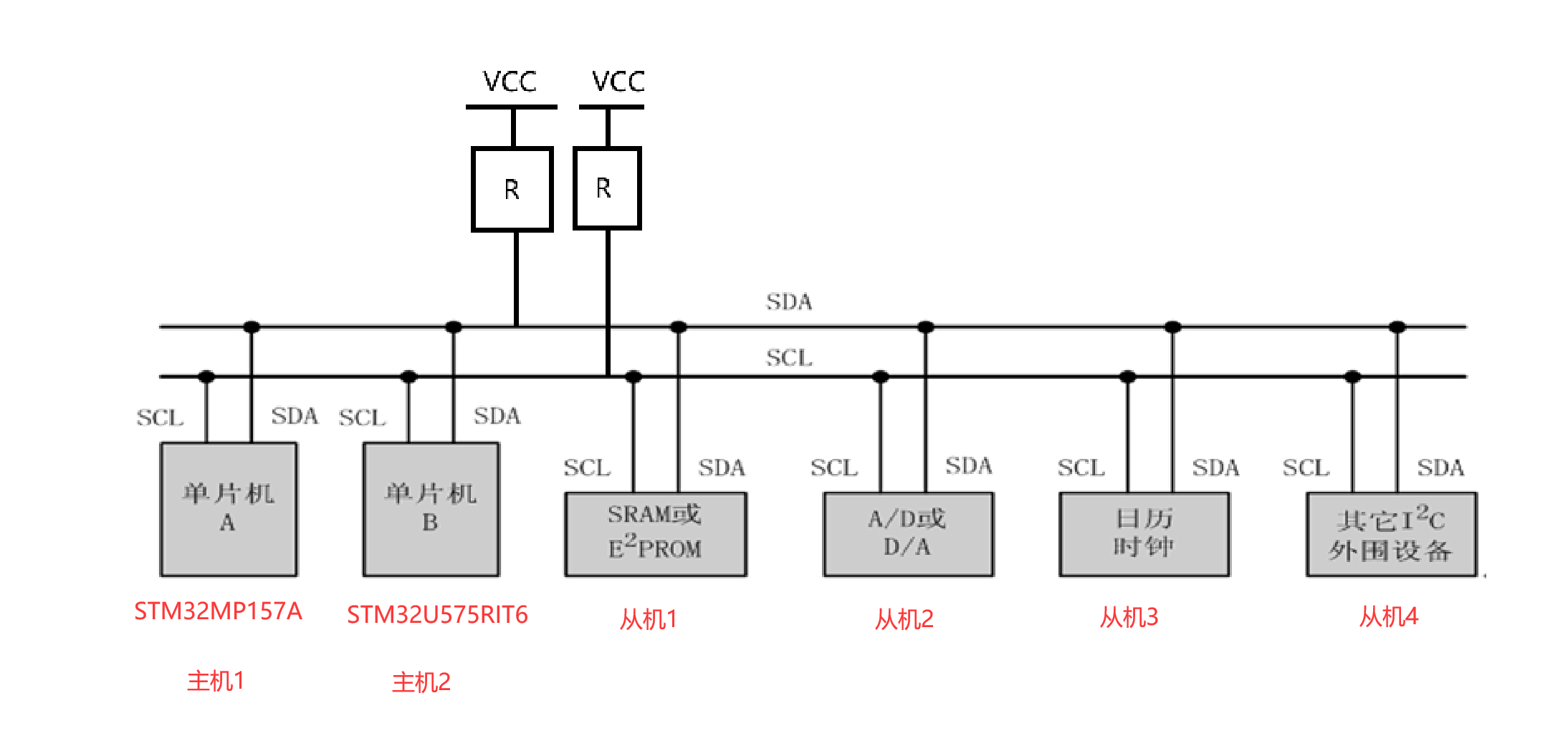 单片机-IIC(I2C总线)_单片机的i2c-CSDN博客