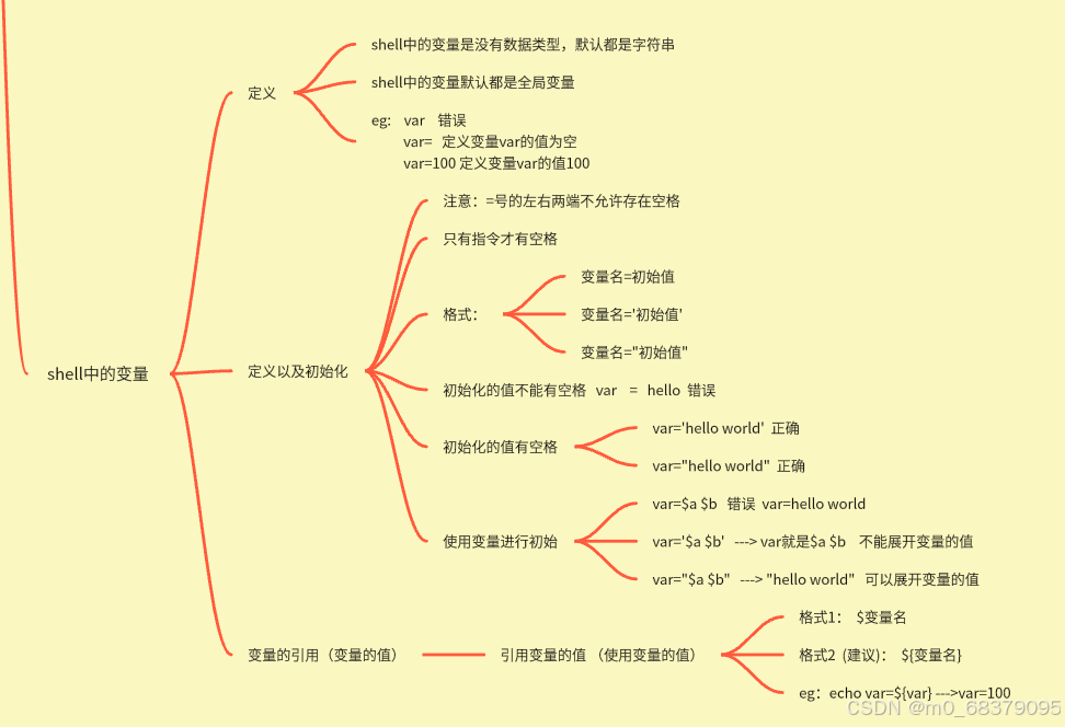 shell指令以及语法_shell -ne、-eq-CSDN博客