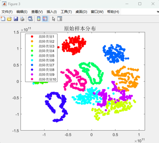 轴承故障诊断-MCNN·BIGRU-基于小波变换-MATLAB_基于注意力的多尺度卷积神经网络轴承故障诊断代码macnn-CSDN博客