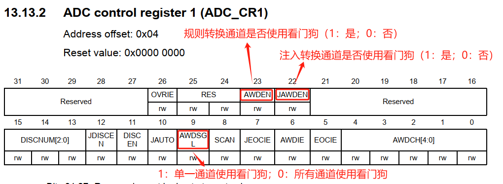 STM32F4 ADC 深度解析：从原理到实战，告别踩坑指南-CSDN博客
