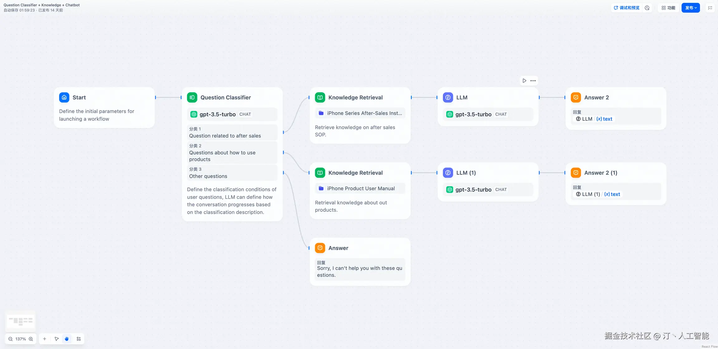 Dify-LLM平台应用实践_dify dsl文件下载-CSDN博客