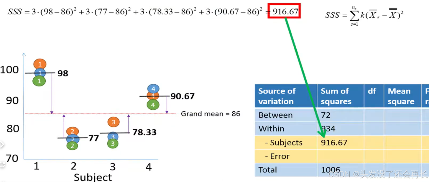 Basic statistics - 14. The repeated-measures ANOVA | explained with a ...