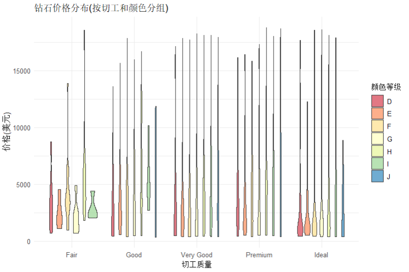 科研绘图——1.小提琴图（Violin Plot）-CSDN博客
