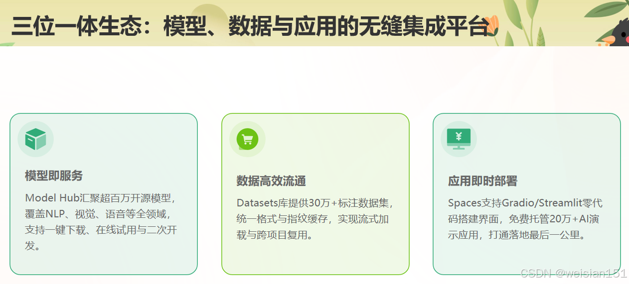 入门篇--知名企业-10-Hugging Face：不止是AI的GitHub，而是每个开发者的AI战友_hugging face的作用-CSDN博客