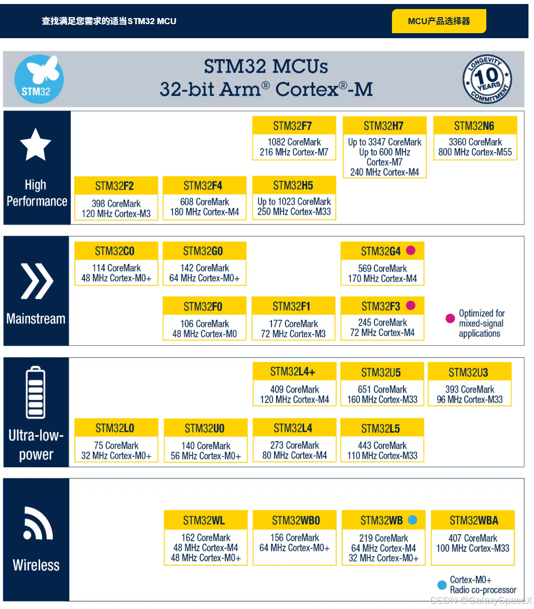 STM32F103C8T6引脚+最小系统_stm32c8t6最小系统定时器引脚-CSDN博客