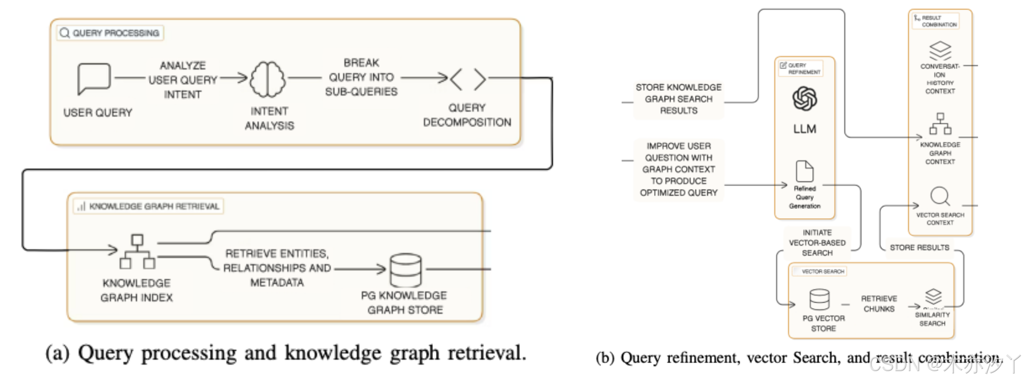 【RAG】一种使用知识图谱增强检索增强生成技术的特定领域问答框架：DO-RAG_a domain-specific qa framework using knowledge gra-CSDN博客