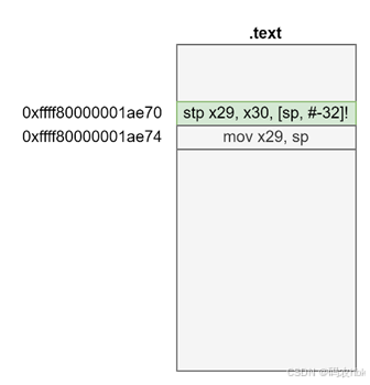【原创】Linux kprobe 实现原理 图文详解 (一) kprobe实现原理-CSDN博客